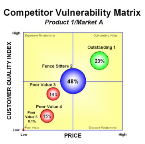 Customer Value Measurement - MVS
