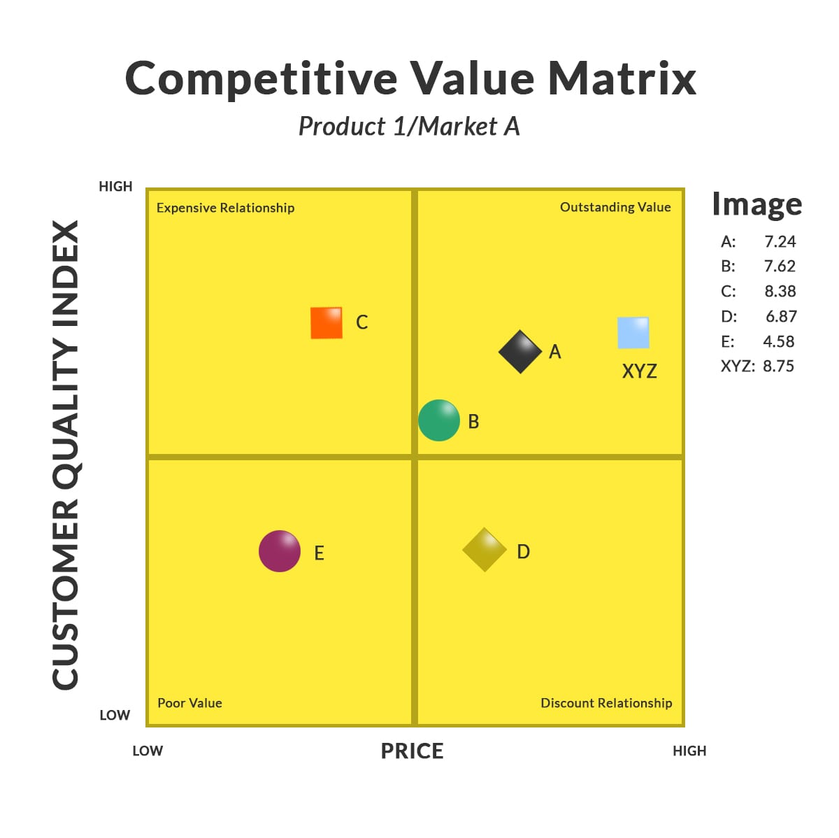 Customer Value Measurement